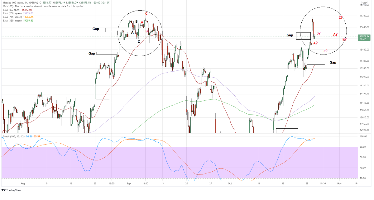Dow Long term Wave 3 Done - Page 3 - Look Out Below Message Board ...